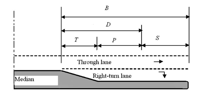 A Simplified Simulation Model to Estimate the Storage Length of the ...