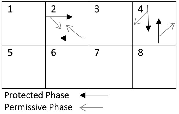 A Simplified Simulation Model to Estimate the Storage Length of the ...