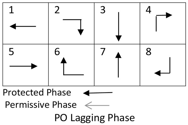 A Simplified Simulation Model to Estimate the Storage Length of the ...