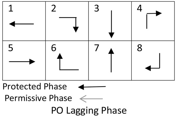 A Simplified Simulation Model to Estimate the Storage Length of the ...