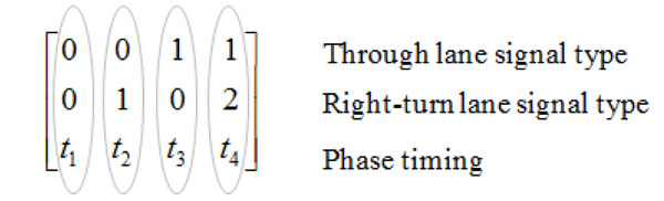 A Simplified Simulation Model to Estimate the Storage Length of the ...