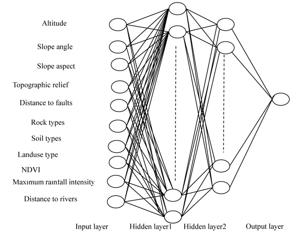 Application of GIS-Based Back Propagation Artificial Neural Networks and Logistic Regression for ...