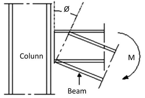 Behavior of Extended End-Plate Steel Beam to Column Connections